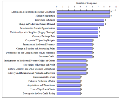 No Tricks: Major Risks in the IT Industry